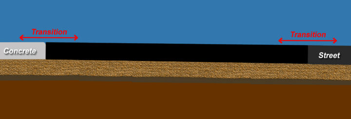 Asphalt Driveway Transitions - All About Driveways