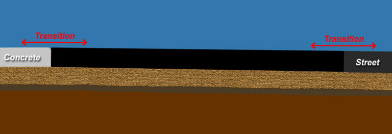 Asphalt Driveway Transitions - All About Driveways