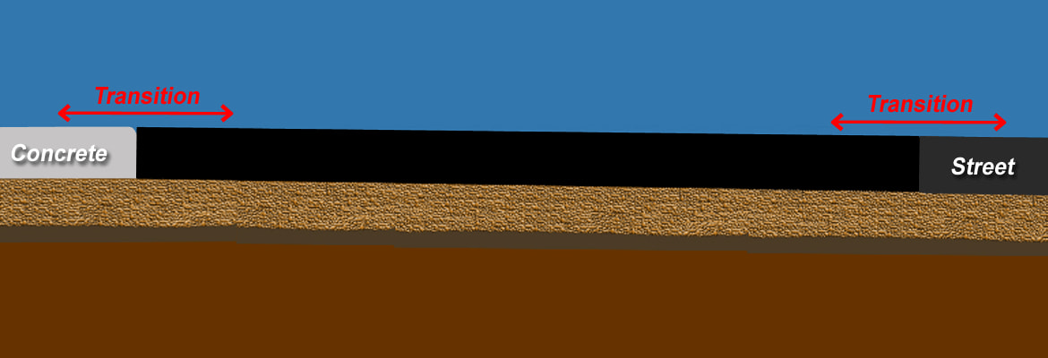 Asphalt Driveway Transitions - All About Driveways