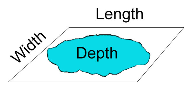 How To Fix Potholes In A Gravel Driveway - All About Driveways